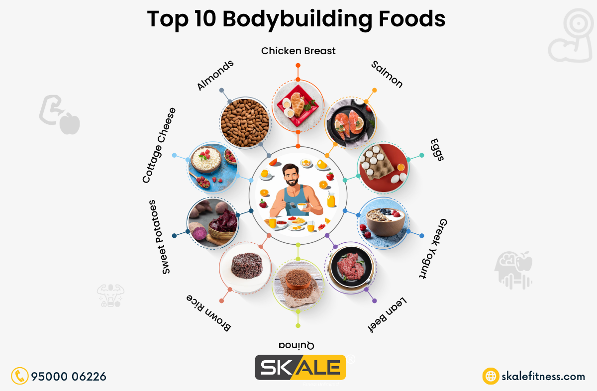 Best 10 Nutrients for Bodybuilding Best at Skale Fitness